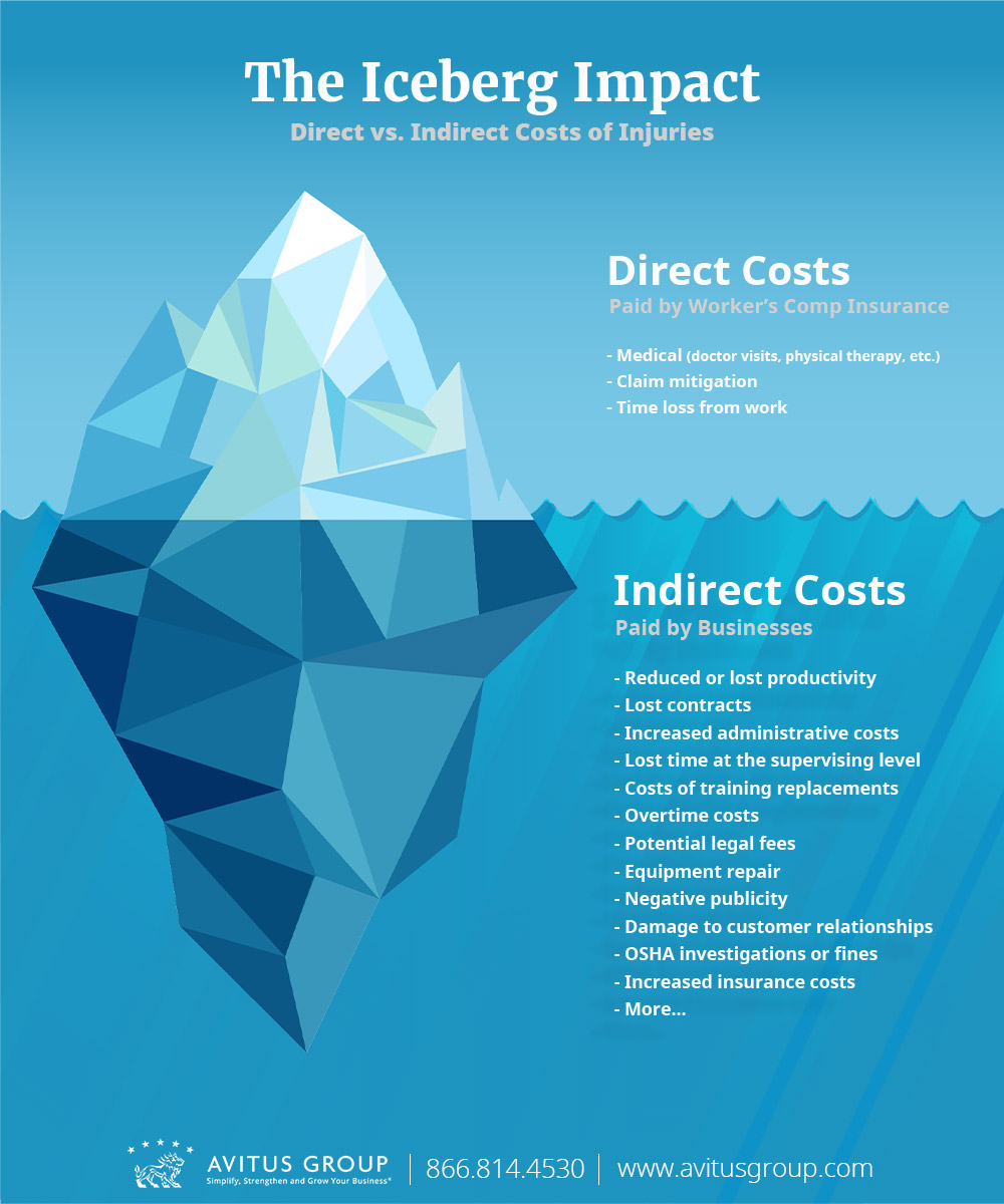 The Costs Of Workplace Injuries Infographic The Costs Of Workplace Injuries Infographic